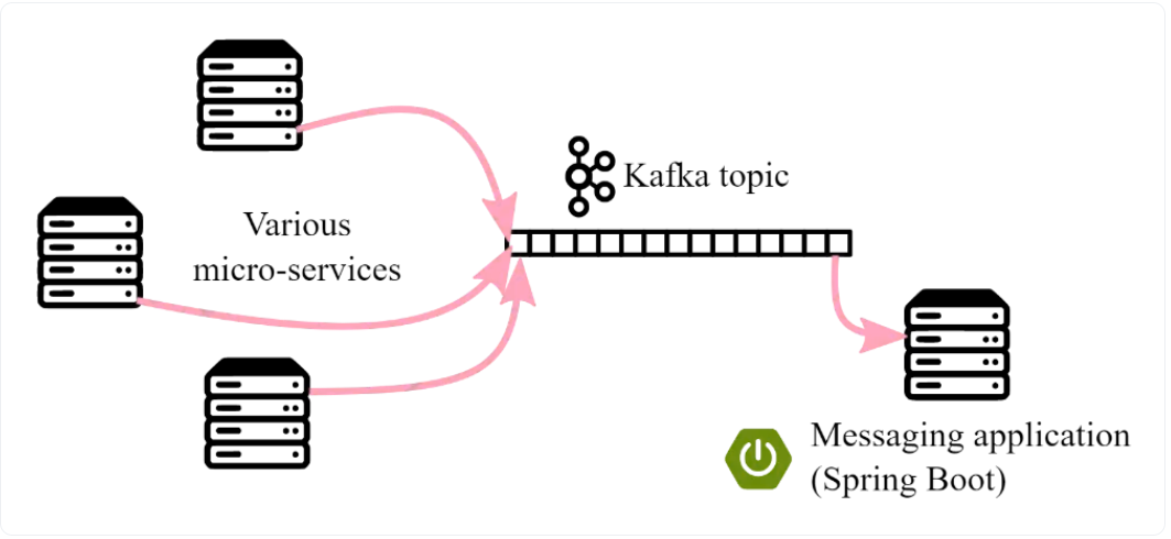 【数据目录】Apache